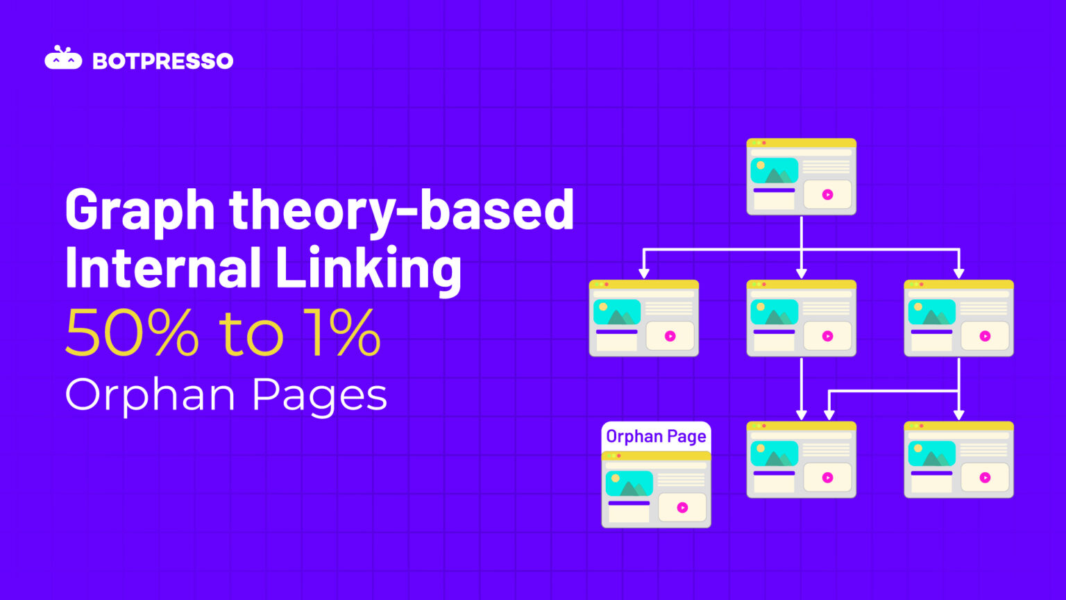 Graph theory-based Internal Linking: 50% to 1% Orphan Pages - Botpresso