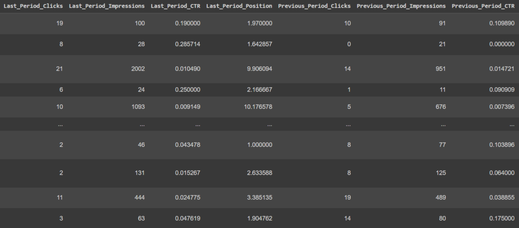 How to Use GSC API with Python to Get Winners & Losers Data? - Botpresso