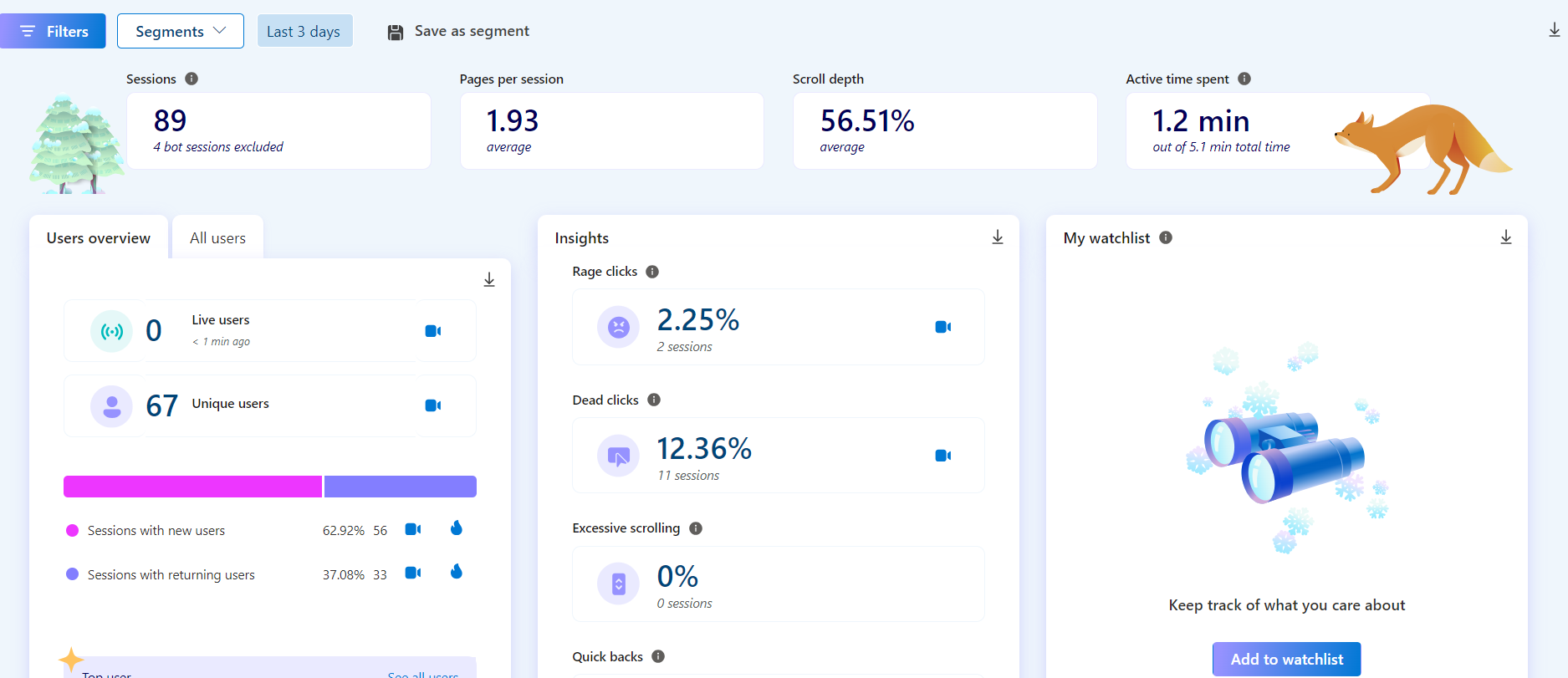 Best SaaS SEO Tools that You Must Try